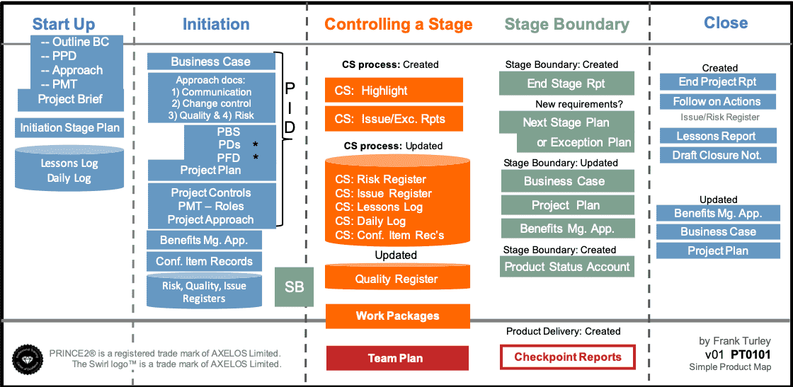 Benefits Management Approach :: PRINCE2® wiki Benefits Management Approach :: PRINCE2® wiki