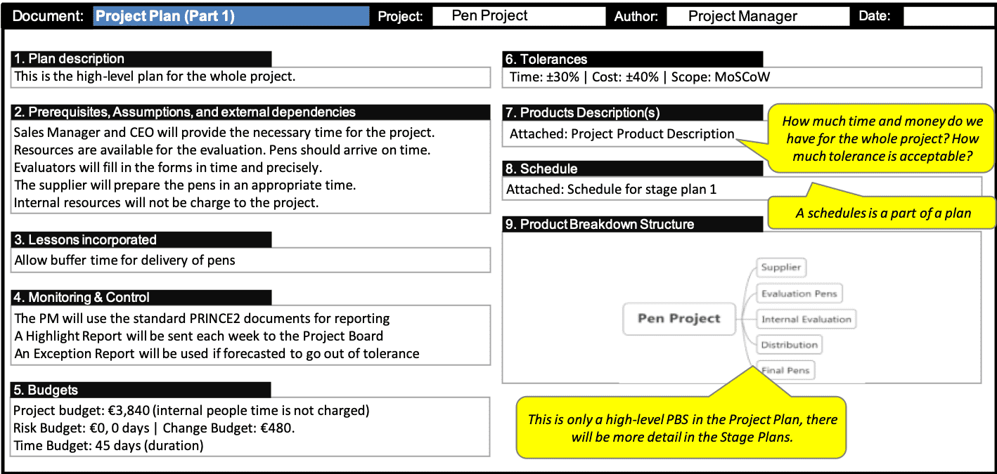Plan PRINCE2 Wiki